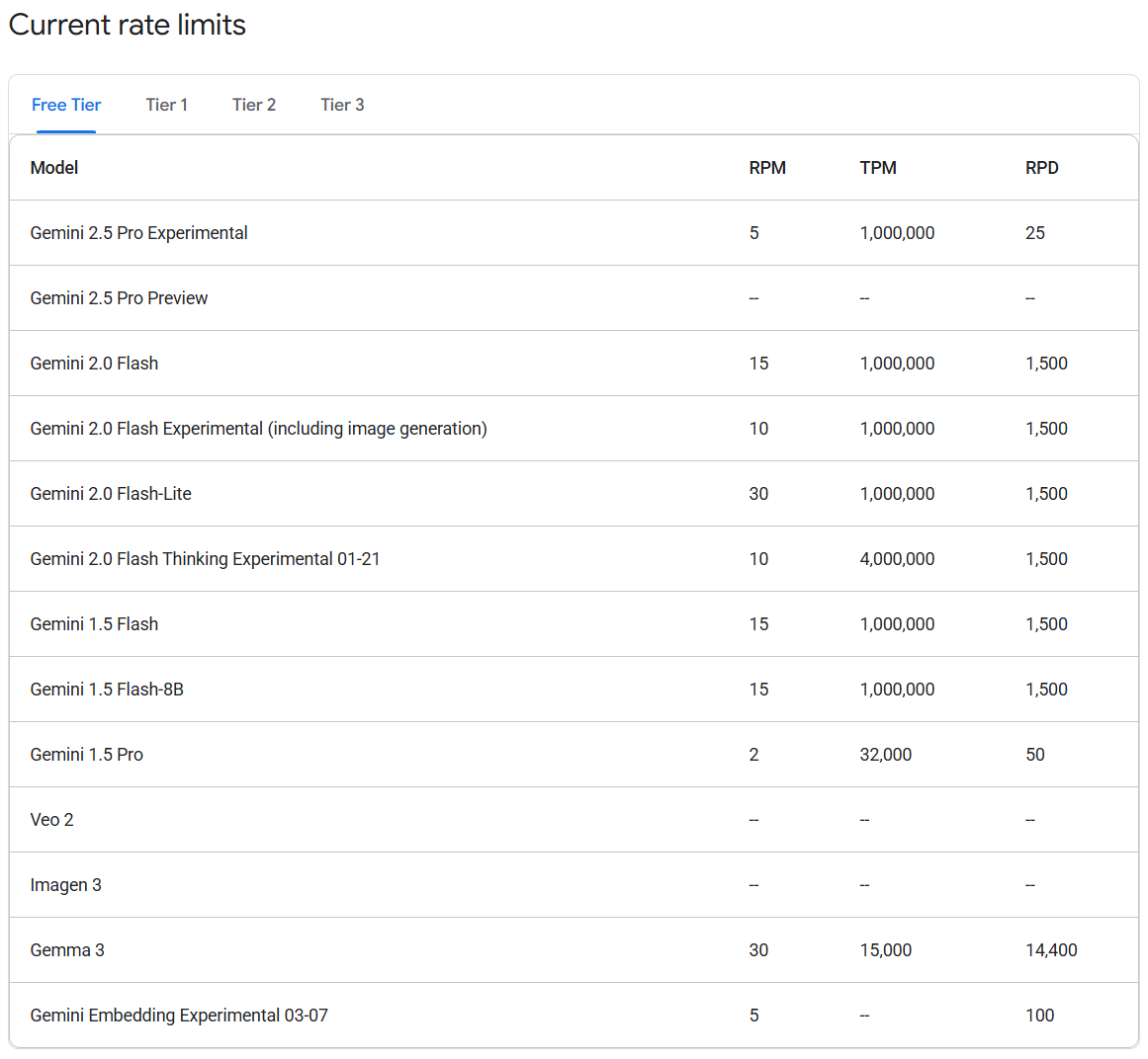 【长期更新】Gemini 官方 api 获取及免费公益站分享 - DayEchoes|( ⓛ ω ⓛ *)